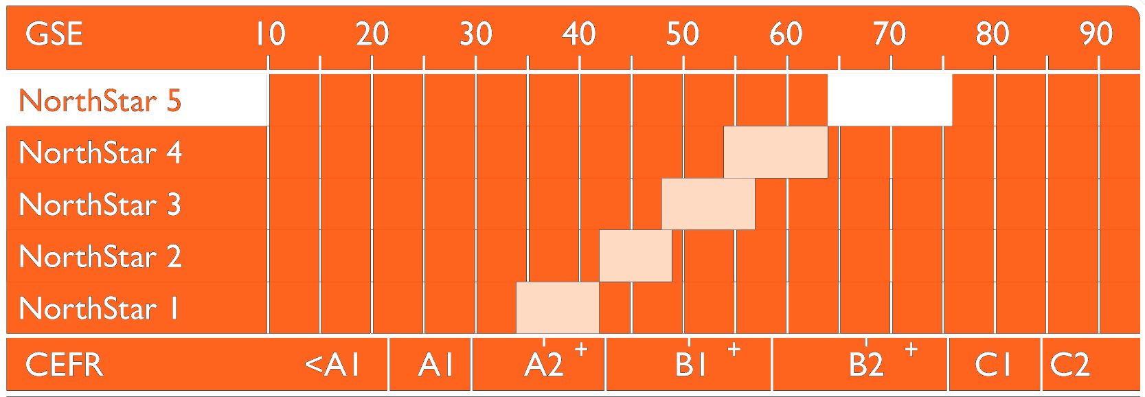 Is Your Content Challenging Your Learners? – Pearson – Always ESL Blog
