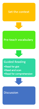 Transferring Skills for University Success – Pearson – Always ESL Blog