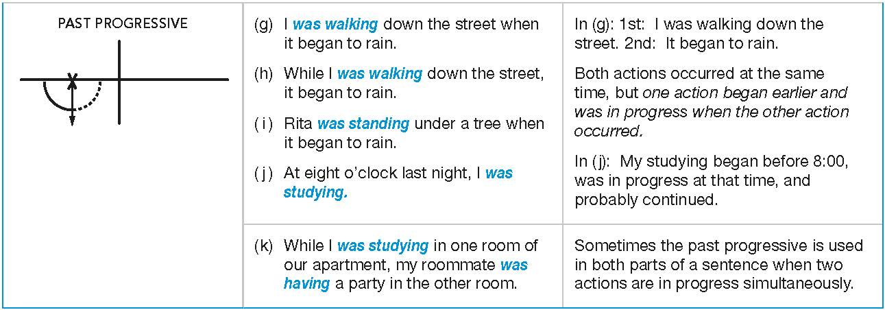 Flipping Your Grammar Classes with the Azar-Hagen Grammar Series ...