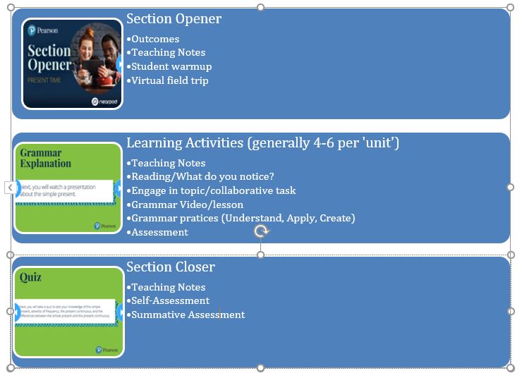 Grammar on the Go and Beyond!: Pearson Modular Grammar Powered By ...