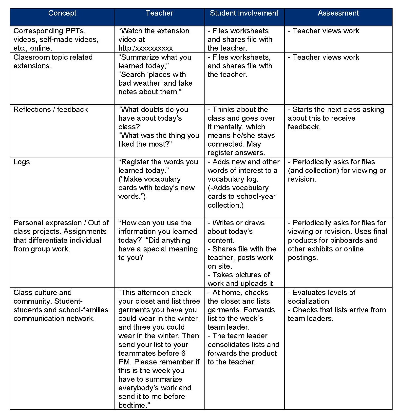 The Importance of Student Involvement When Learning Online – Pearson ...