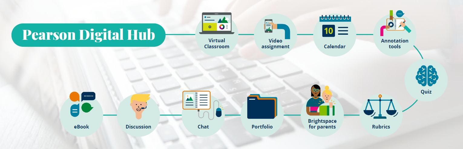 Advantages of Implementing a Learning Management Platform – Pearson ...