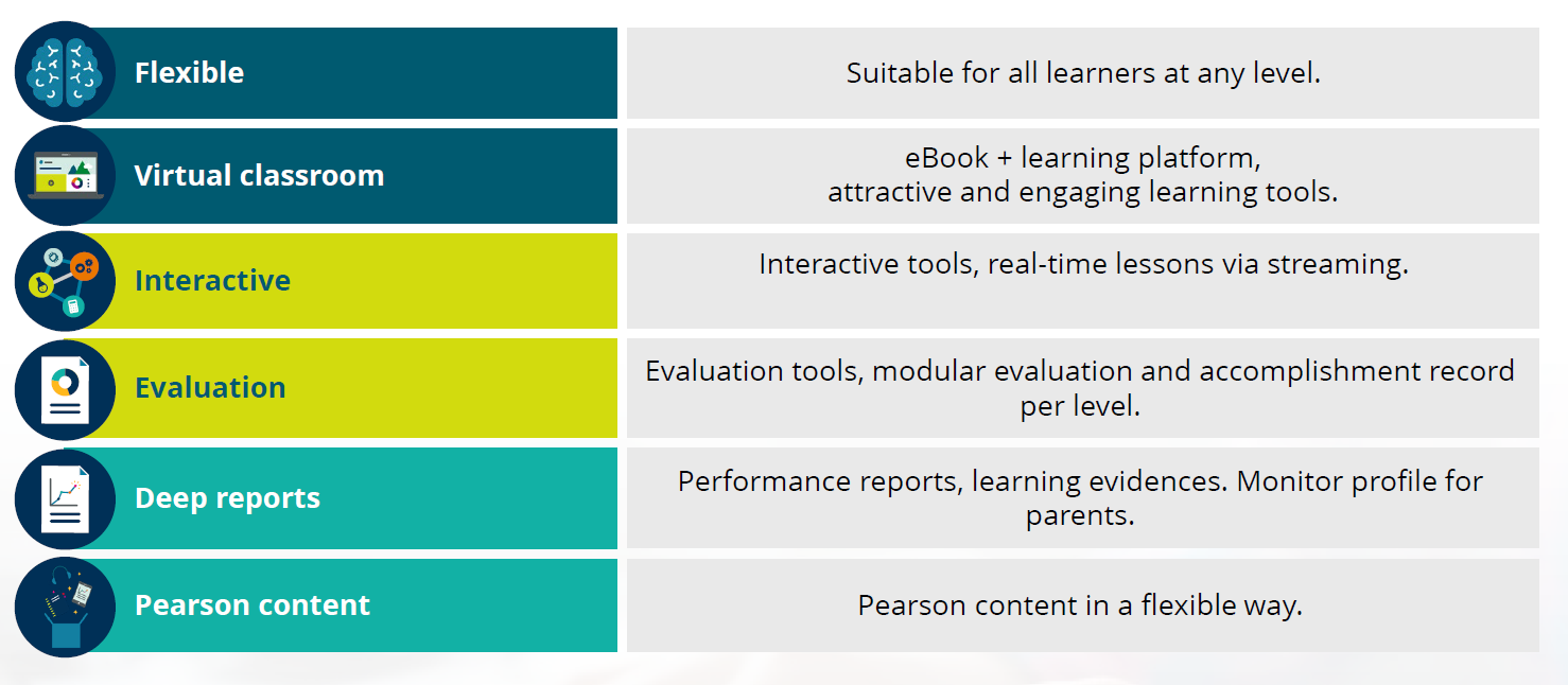 Pearson Digital Hub – Pearson ELT USA